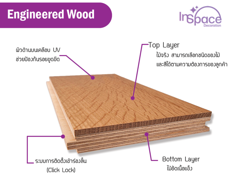 Flooring - Inspace Decoration : พื้นไม้เอ็นจิเนียร์
